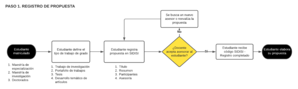 Ruta del graduando – Posgrado